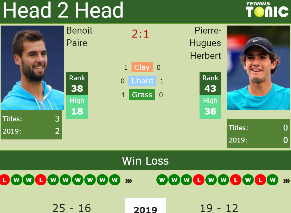 H2H Benoit Paire vs. Pierre-Hugues Herbert | French Open preview, odds, prediction - Tennis ...