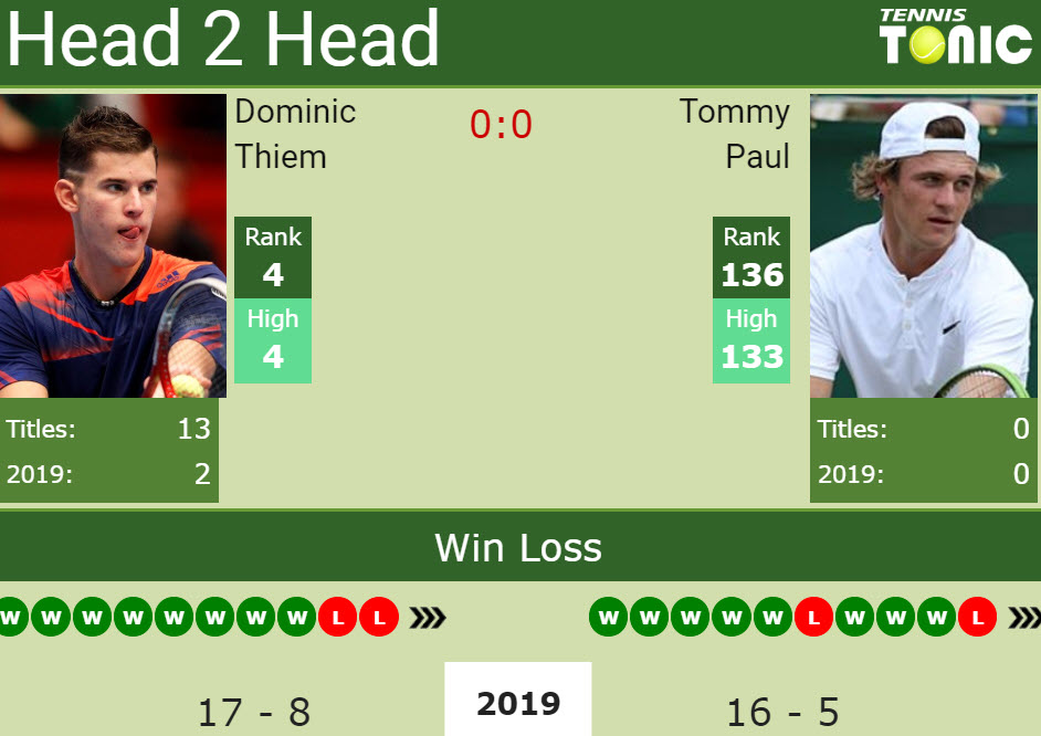 H2H Dominic Thiem vs. Tommy Paul | French Open preview, odds, prediction - Tennis Tonic - News ...