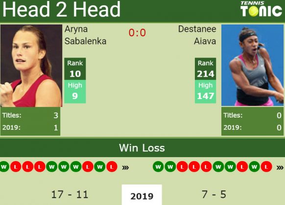 H2H Aryna Sabalenka vs. Destanee Aiava | Hertogenbosch preview, odds, prediction - Tennis Tonic ...