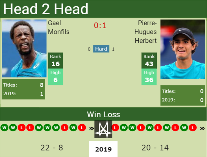H2H Gael Monfils vs. Pierre-Hugues Herbert | Halle preview, odds, prediction - Tennis Tonic ...