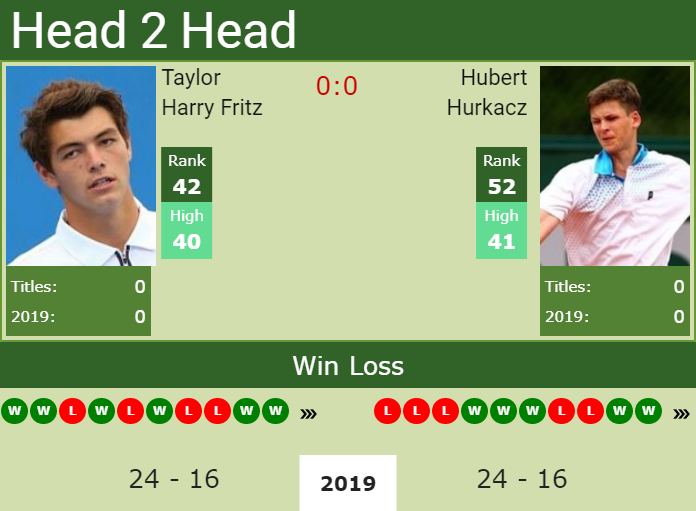 H2H Taylor Harry Fritz vs. Hubert Hurkacz | Eastbourne preview, odds, prediction - Tennis Tonic ...