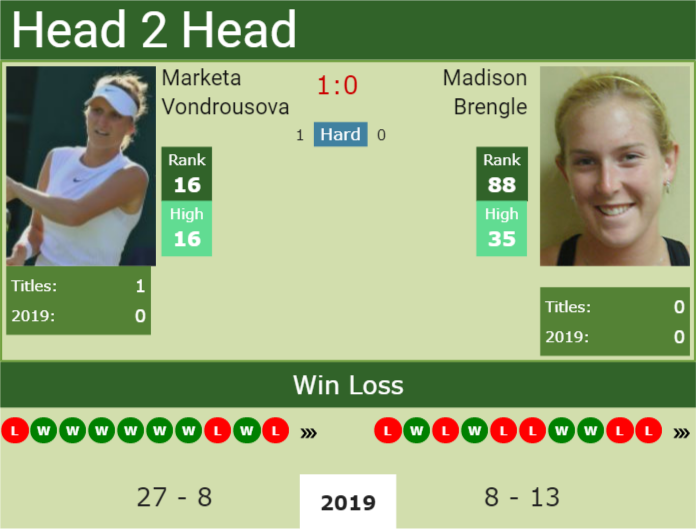H2H Marketa Vondrousova vs. Madison Brengle | Wimbledon preview, odds, prediction - Tennis Tonic ...