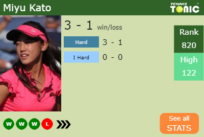 H2H Destanee Aiava vs. Junri Namigata | Hiroshima preview, odds, prediction - Tennis Tonic ...