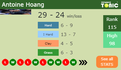 H2H Stefano Travaglia vs. Antoine Hoang | Captif Challenger prediction, odds, preview - Tennis ...