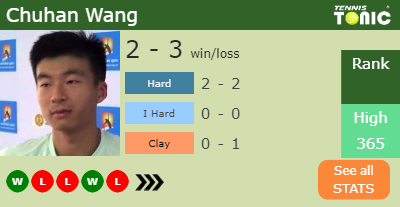 H2H Denis Yevseyev vs. Chuhan Wang | Shenzhen Challenger prediction, odds, preview - Tennis ...