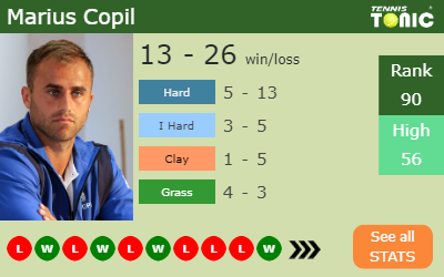 H2H Marius Copil vs. Paolo Lorenzi | Captif Challenger prediction, odds, preview - Tennis Tonic ...