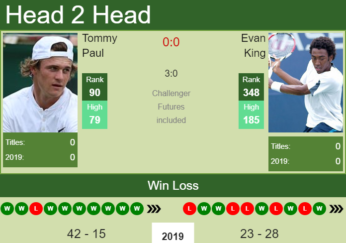 H2H prediction Vasek Pospisil vs. Sebastian Korda | Knoxville Challenger odds, preview, pick ...