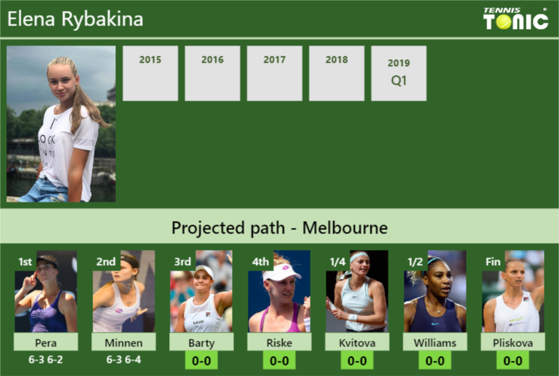 Elena Rybakina draw prediction, H2H vs Barty, Riske, Kvitova, Williams ...