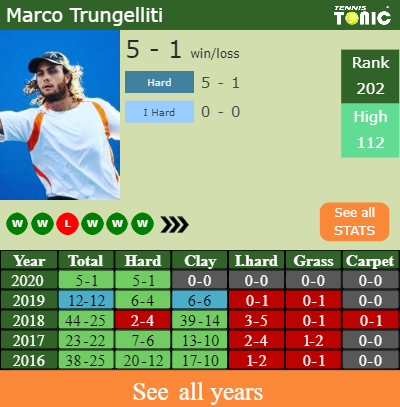 H2H. Tennys Sandgren vs Marco Trungelliti | Australian Open prediction, odds, preview, pick ...