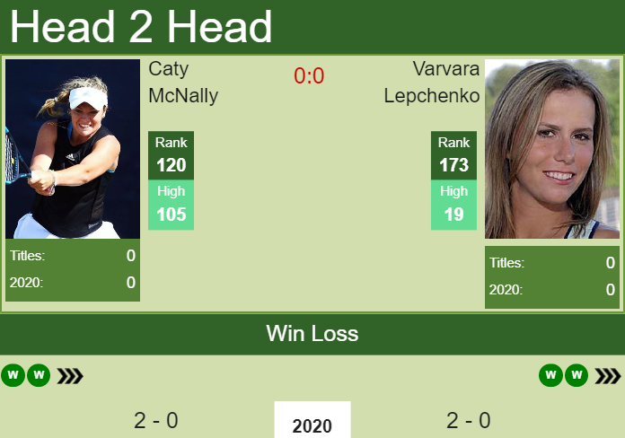 H2H prediction Caty McNally vs. Varvara Lepchenko | Auckland odds, preview, pick - Tennis Tonic ...