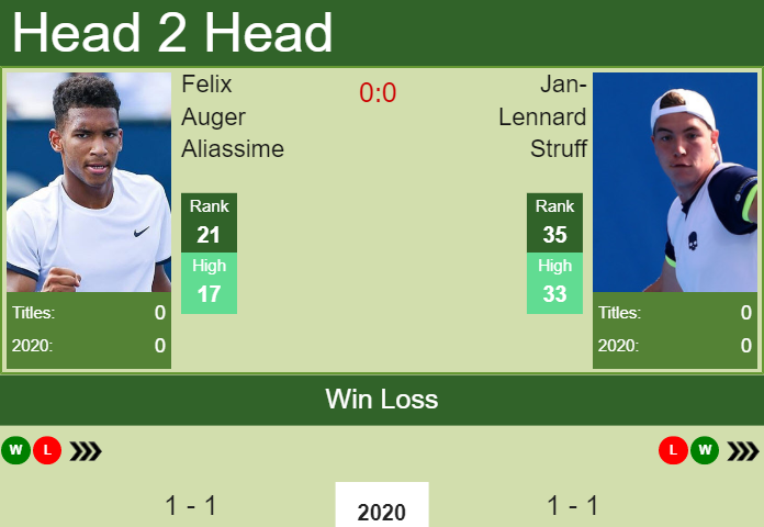 H2H prediction Felix Auger Aliassime vs. Jan-Lennard Struff | ATP Cup odds, preview, pick ...