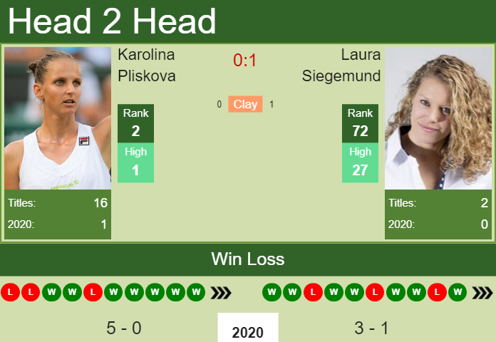 H2H. Karolina Pliskova vs Laura Siegemund | Australian Open prediction, odds, preview, pick ...