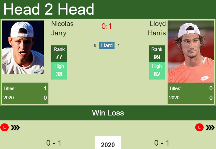 H2H prediction Nicolas Jarry vs. Lloyd Harris | ATP Cup odds, preview ...