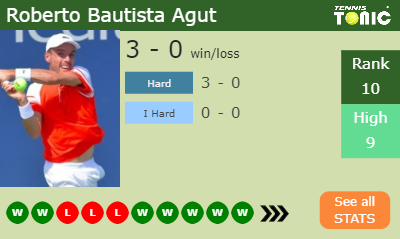 H2H prediction Roberto Bautista Agut vs. Steve Darcis | ATP Cup odds, preview, pick - Tennis ...