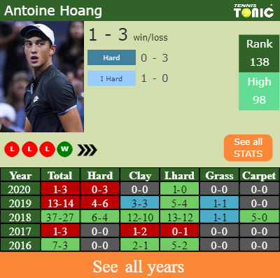 H2H. Antoine Hoang vs Teimuraz Gabashvili | Cherbourg Challenger prediction, odds, preview, pick ...