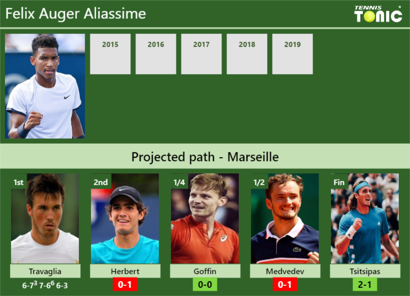 Felix Auger Aliassime draw prediction, H2H vs Herbert, Goffin, Medvedev, Tsitsipas to win ...