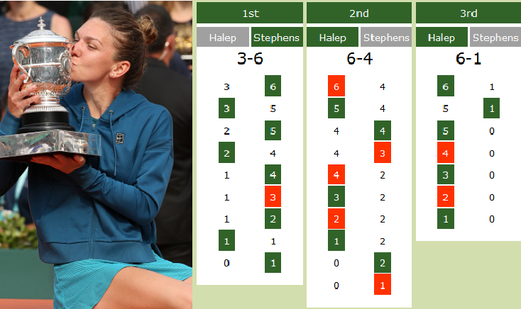 THIS DAY Simona Halep won her maiden title at the Roland Garros ...