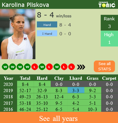 H2H, PREDICTION Karolina Pliskova vs Anhelina Kalinina | U.S. Open odds, preview, pick - Tennis ...