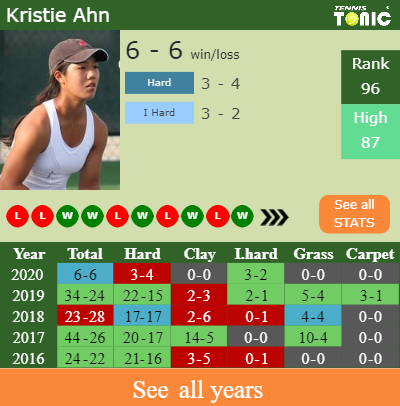 H2H. Kristie Ahn vs Jovana Jovic | Lexington prediction, odds, preview, pick - Tennis Tonic ...
