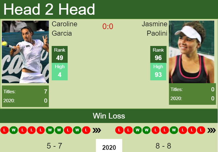 H2H, PREDICTION Caroline Garcia vs Jasmine Paolini | U.S. Open odds, preview, pick - Tennis ...