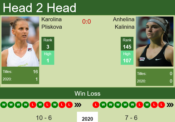 H2H, PREDICTION Karolina Pliskova vs Anhelina Kalinina | U.S. Open odds, preview, pick - Tennis ...