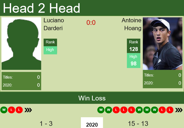 H2H, PREDICTION Luciano Darderi vs Antoine Hoang | Cordenons Challenger odds, preview, pick ...