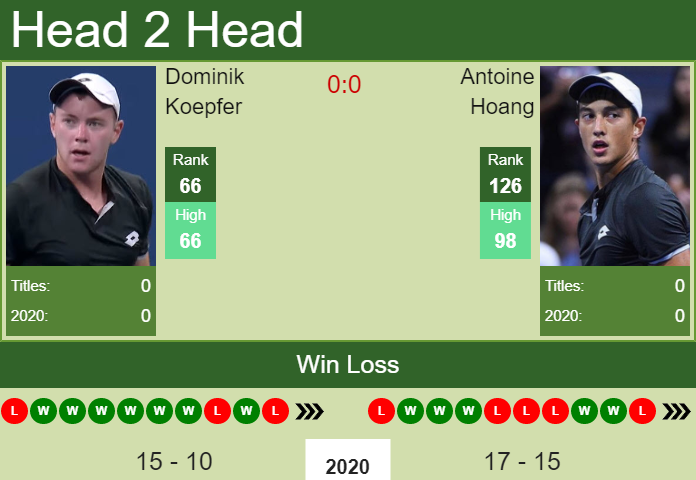 H2H, PREDICTION Dominik Koepfer vs Antoine Hoang | French Open odds ... H2H, PREDICTION Dominik Koepfer vs Antoine Hoang | French Open odds ...