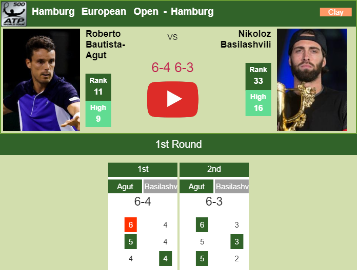 HAMBURG STATS. Roberto Bautista-Agut hustles Basilashvili in the 1st round. HIGHLIGHTS - Tennis ...