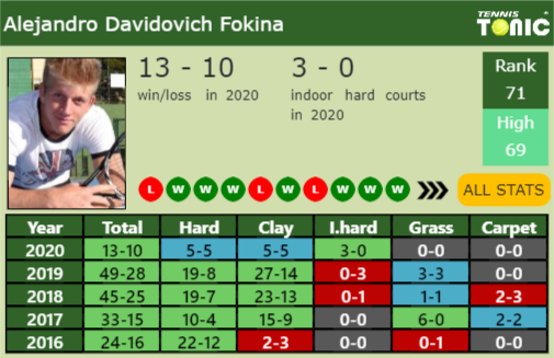 [UPDATED semifinal]. Prediction, H2H of Alexander Zverev's draw vs Davidovich Fokina to win ...