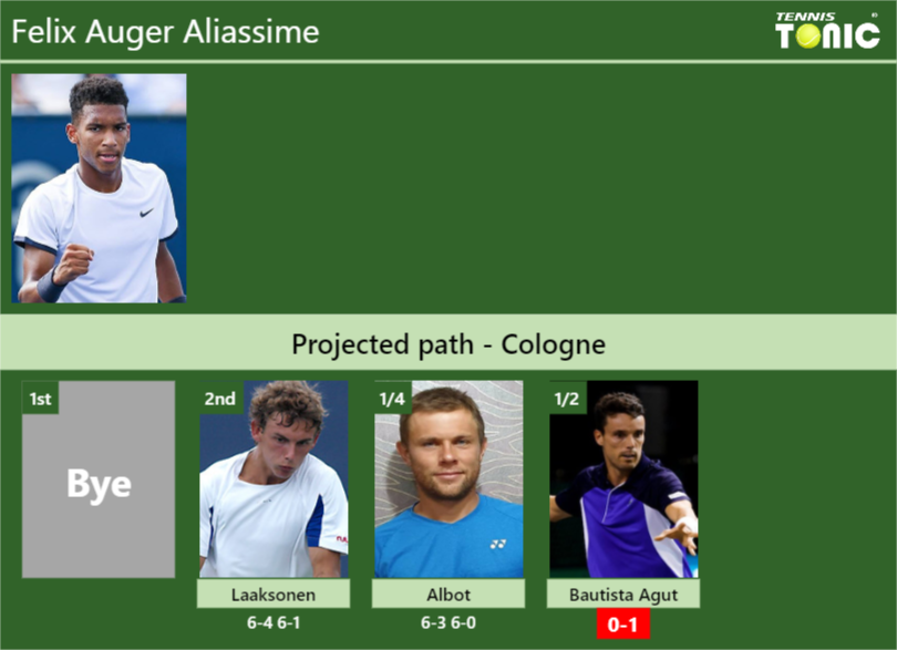 [UPDATED semifinal]. Prediction, H2H of Felix Auger Aliassime's draw vs Bautista Agut to win ...
