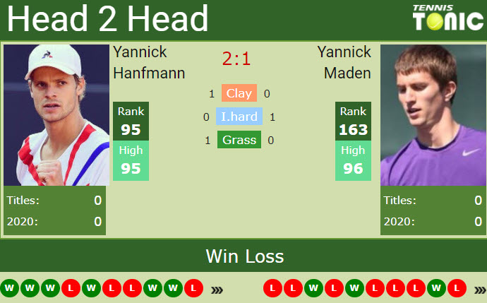 H2H, PREDICTION Yannick Hanfmann vs Yannick Maden | Ismaning Challenger odds, preview, pick ...