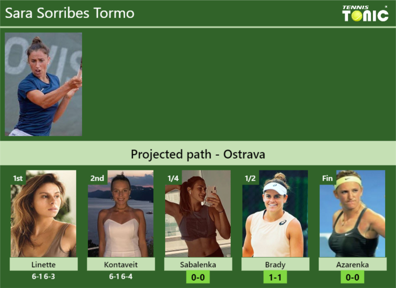 [UPDATED quarter]. Prediction, H2H of Sara Sorribes Tormo's draw vs Sabalenka, Brady, Azarenka ...