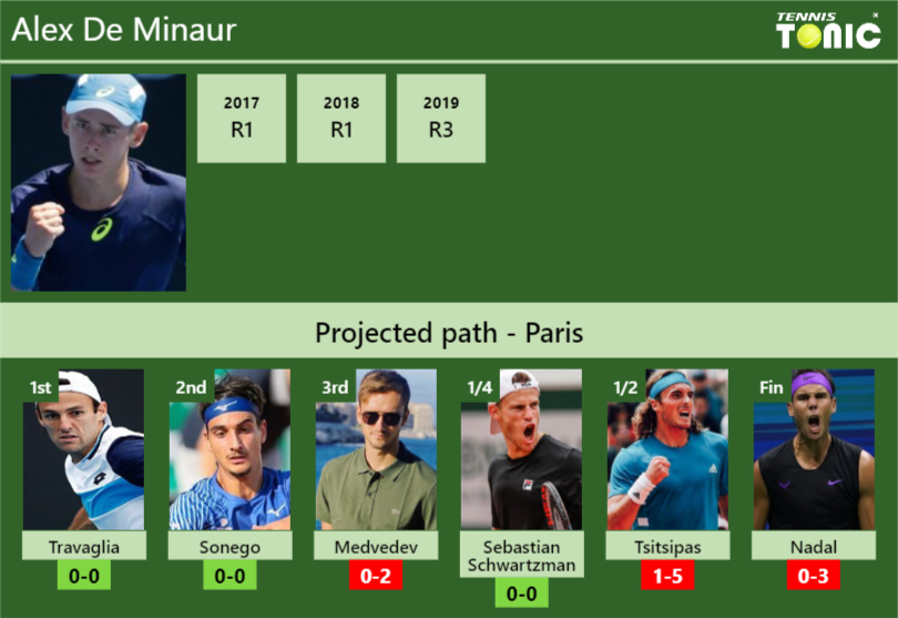 PARIS DRAW. Alex De Minaur's prediction with H2H and rankings - Tennis Tonic - News, Predictions ...
