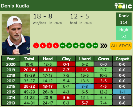 [UPDATED R2]. Prediction, H2H of Brandon Nakashima's draw vs Moura Monteiro, Mcdonald, Krueger ...