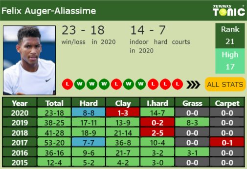 [UPDATED R2]. Prediction, H2H of Richard Gasquet's draw vs Forejtek, Auger Aliassime, Millman ...