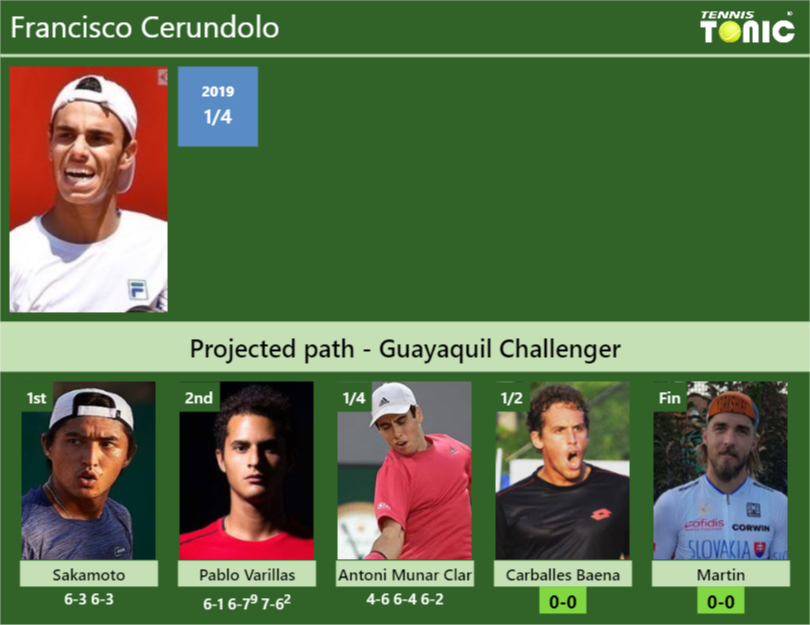 [UPDATED SF]. Prediction, H2H of Francisco Cerundolo's draw vs Carballes Baena, Martin to win ...