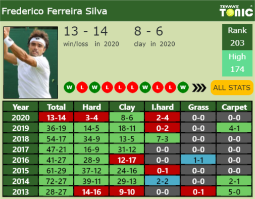 [UPDATED R2]. Prediction, H2H of Thomaz Bellucci's draw vs Ferreira Silva, Lindell, Menezes ...