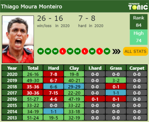 [UPDATED R2]. Prediction, H2H of Brandon Nakashima's draw vs Moura Monteiro, Mcdonald, Krueger ...