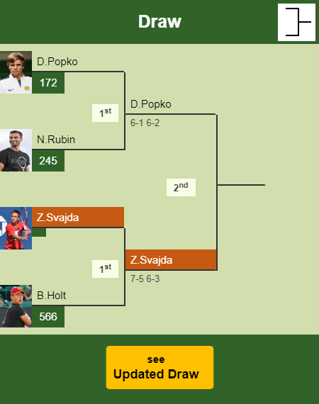 Svajda victorious over Holt in the 1st round - ORLANDO CHALLENGER RESULTS - Tennis Tonic - News ...