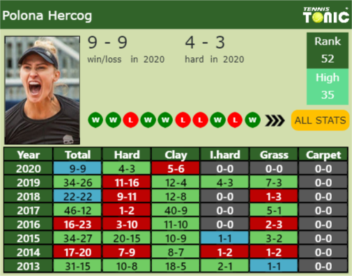 [UPDATED R2]. Prediction, H2H of Arantxa Rus's draw vs Wang, Hercog, Krejcikova, Mladenovic to ...