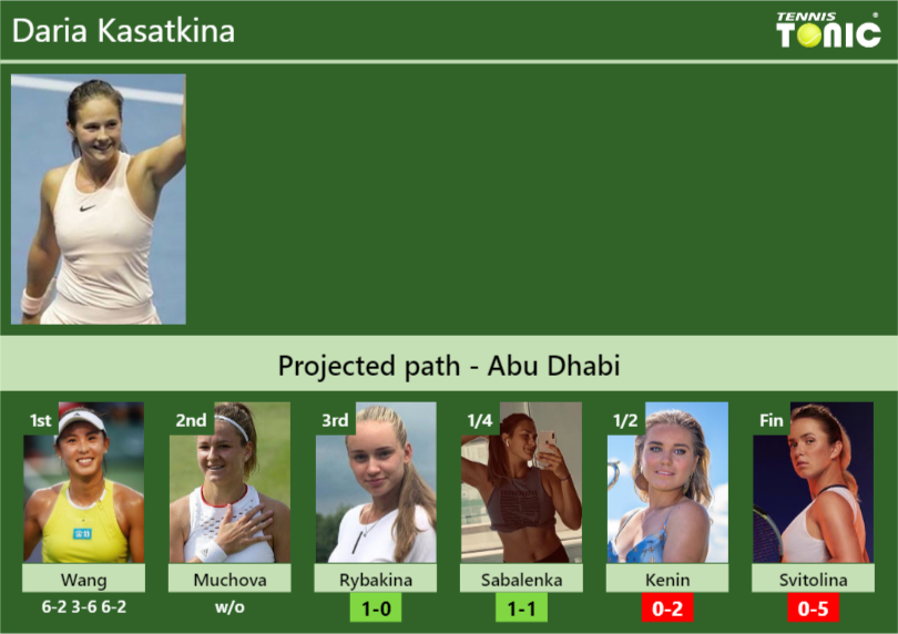 [UPDATED R3]. Prediction, H2H of Daria Kasatkina's draw vs Rybakina, Sabalenka, Kenin, Svitolina ...