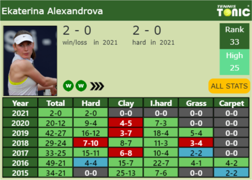 [UPDATED R3]. Prediction, H2H of Elina Svitolina's draw vs Alexandrova, Kudermetova, Sorribes ...