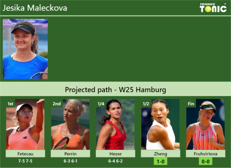 [UPDATED SF]. Prediction, H2H of Jesika Maleckova's draw vs Zheng, Fruhvirtova to win the W25 ...