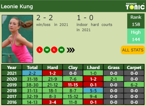 [UPDATED R2]. Prediction, H2H of Oceane Dodin's draw vs Radwanska, Kung, Voegele, Friedsam to ...