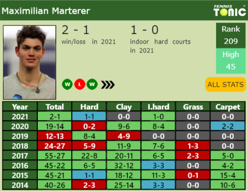 [UPDATED R2]. Prediction, H2H of Filip Horansky's draw vs Marterer, Rinderknech, Nakashima ...