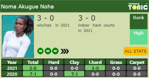 [UPDATED SF]. Prediction, H2H of Linda Fruhvirtova's draw vs Akugue Noha, Zheng to win the W25 ...