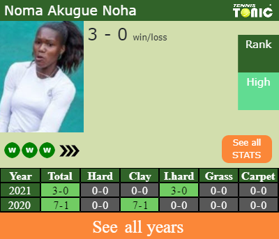 H2H, PREDICTION Noma Akugue Noha vs Linda Fruhvirtova | Hamburg odds, preview, pick - Tennis ...
