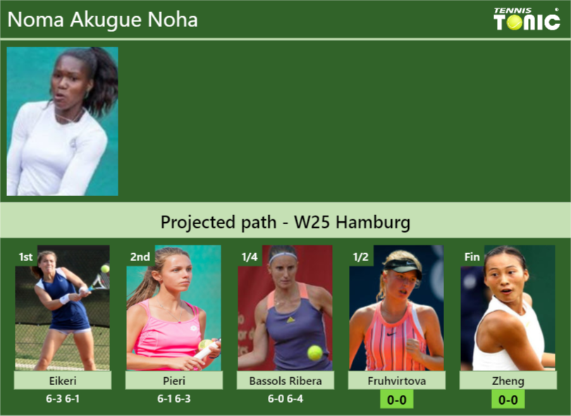 [UPDATED SF]. Prediction, H2H of Noma Akugue Noha's draw vs Fruhvirtova, Zheng to win the W25 ...