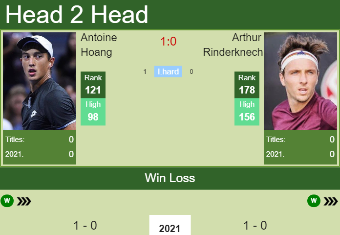 H2H, PREDICTION Antoine Hoang vs Arthur Rinderknech | Australian Open Qualifying odds, preview ...