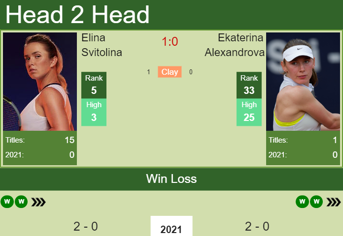 H2H, PREDICTION Elina Svitolina vs Ekaterina Alexandrova | Abu Dhabi odds, preview, pick ...